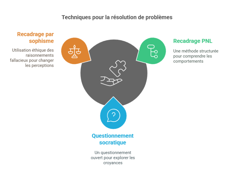 Le recadrage - Ressources & Déploiement